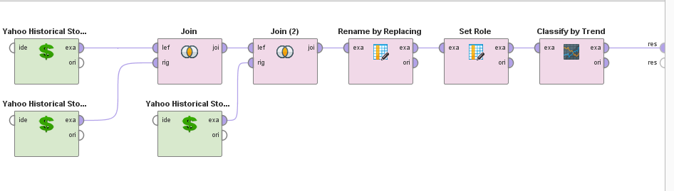 RapidMiner Tutorials | Neural Market Trends